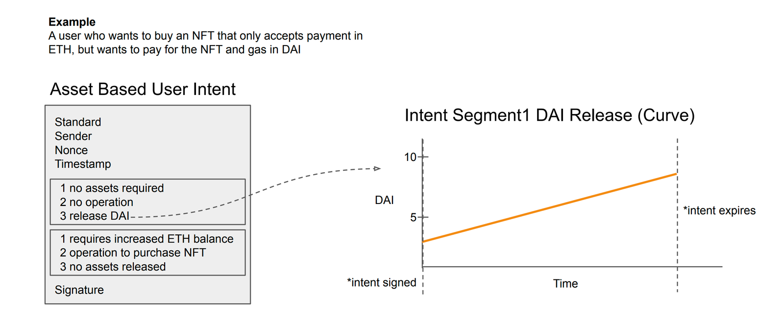 Asset Based Intent Standard: An Intent Standard for the World of ...